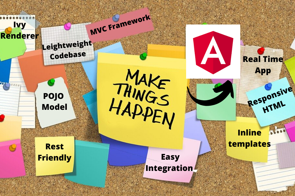 A First Look At State Of Angular Development in 2020